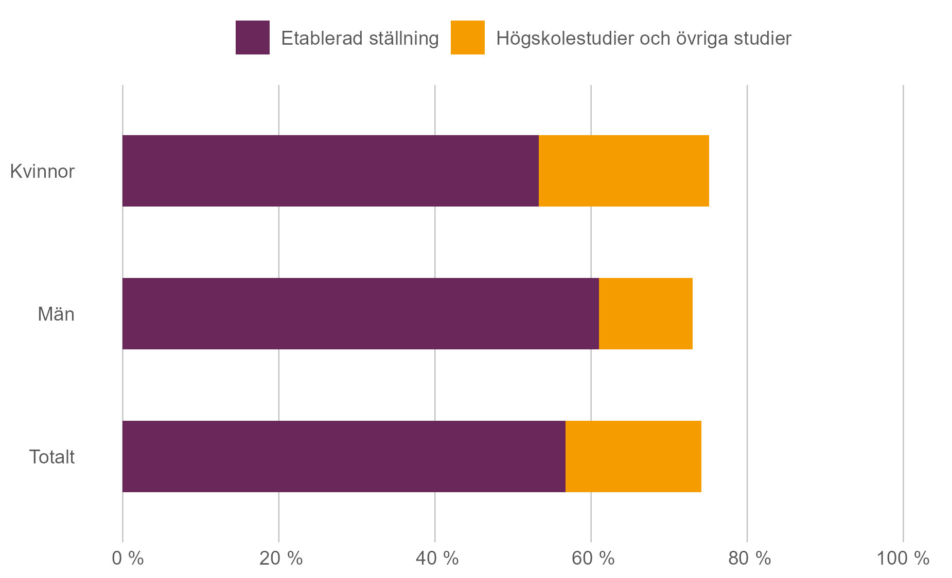 Restaurang- och livsmedelsprogrammet - Utbildningsguiden